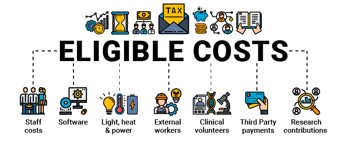 R&D Tax Credits Explained - The Full Guide - Do You Qualify? | Cooden ... R&D Tax Credits Explained - The Full Guide - Do You Qualify? | Cooden ...
